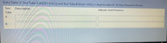 Solved Data Table 4: Test Tube A(H2O+FeCl3) and Test Tube C | Chegg.com