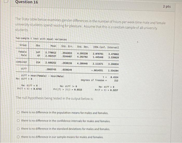 Solved Question 16 2 Pts The Stata Table Below Examines 