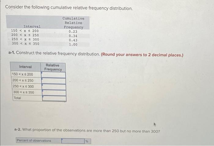 Solved Consider the following cumulative relative frequency | Chegg.com