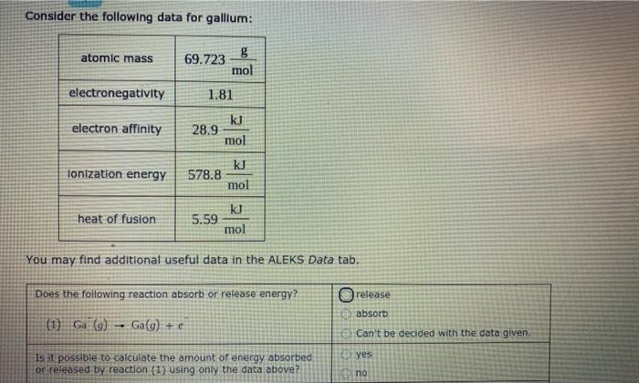 Solved Consider the following data for gallium: atomic mass | Chegg.com