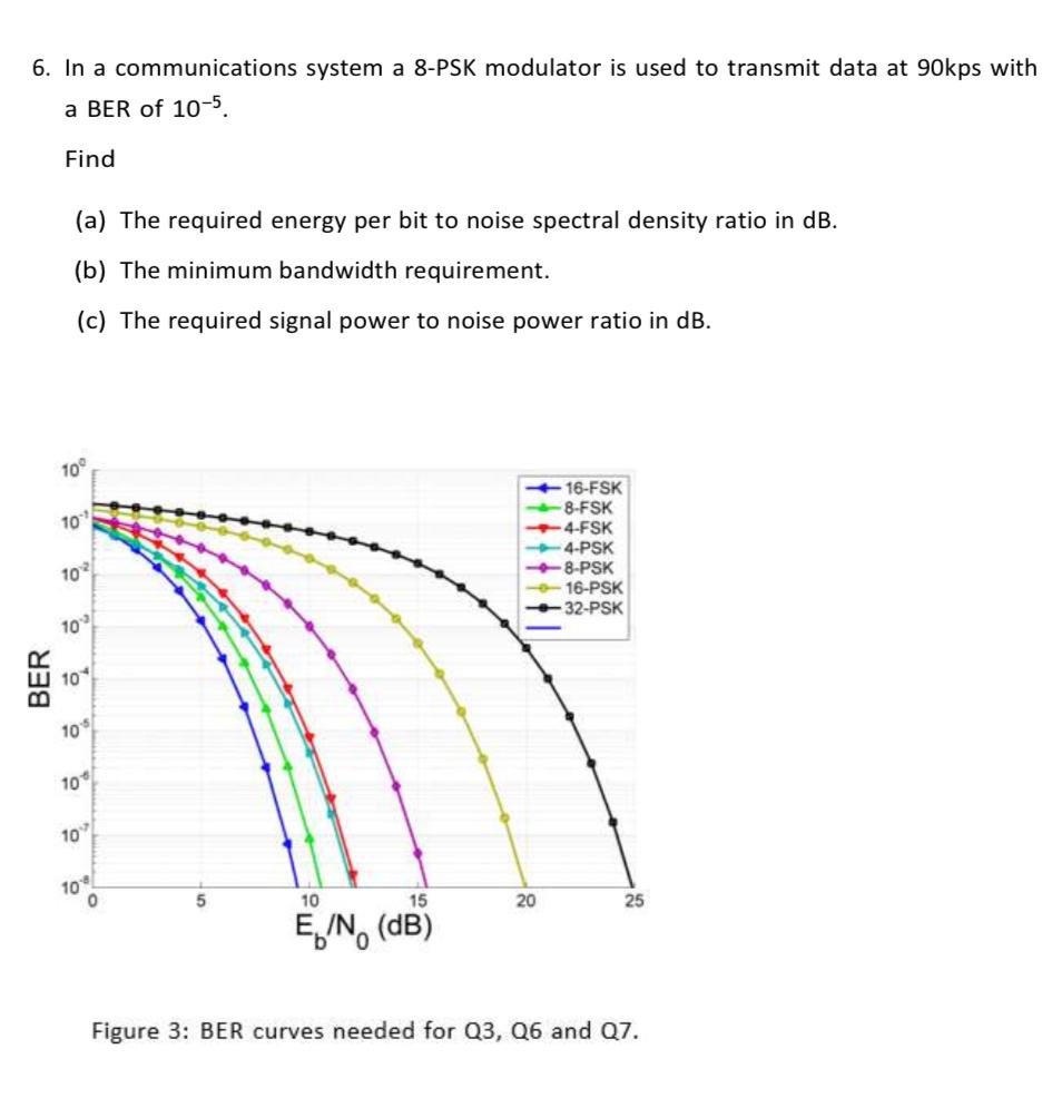 Solved In a communications system a 8-PSK modulator is used | Chegg.com