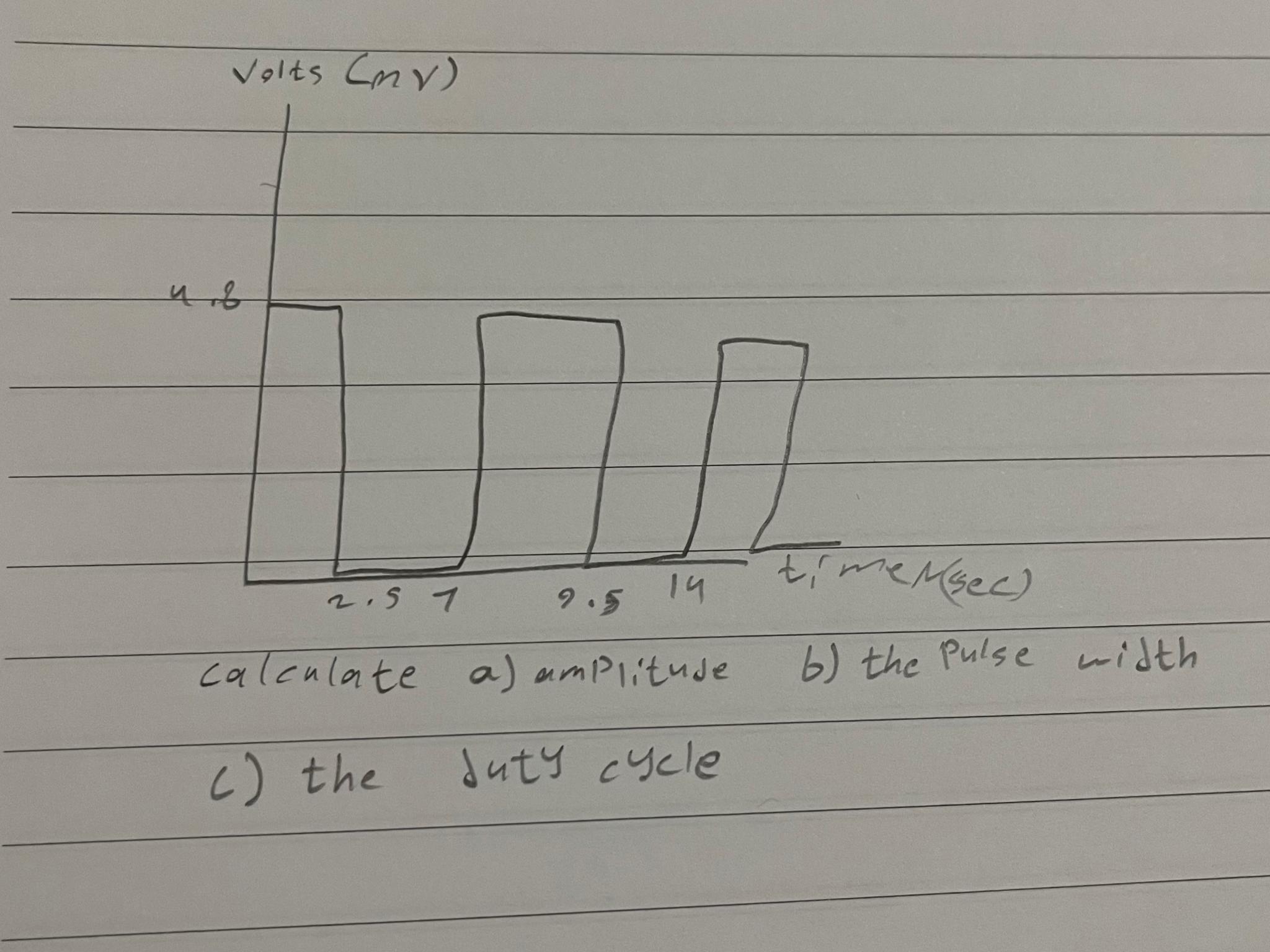 Solved Volts (mv)calculate a) ﻿amplitudeb) ﻿the Pulse | Chegg.com