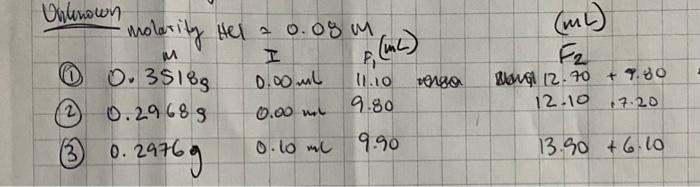 Solved please help find concentration. molarity of HCl = | Chegg.com
