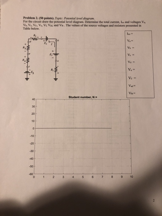 Solved Problem 2. (50 points). Topic: Potential level | Chegg.com