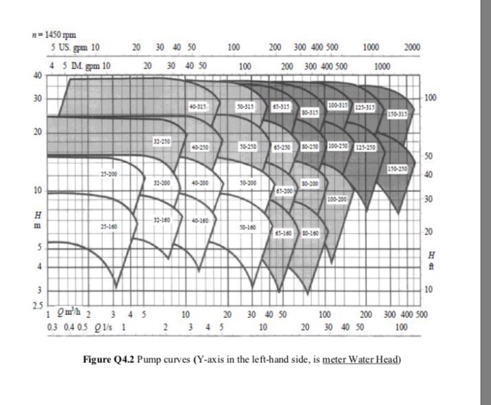 Q4. Dimensions of a pipe-line carrying hexane from | Chegg.com