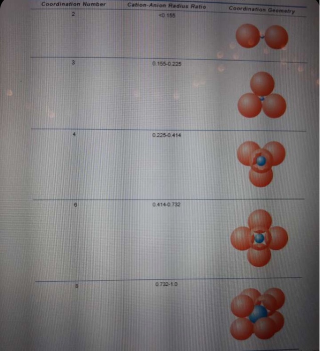 Solved Potassium Chloride (KCI) has a density of 1.98 g/cm'. | Chegg.com
