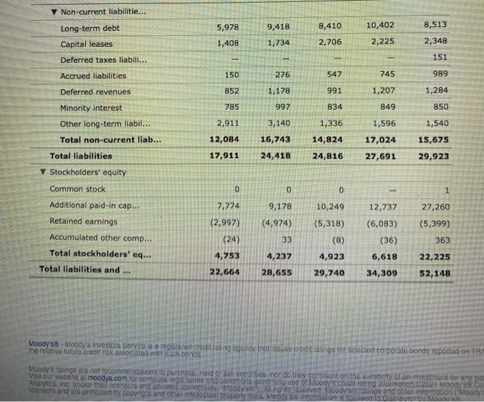 Solved Q1. Calculate the three Dupont components and verify | Chegg.com