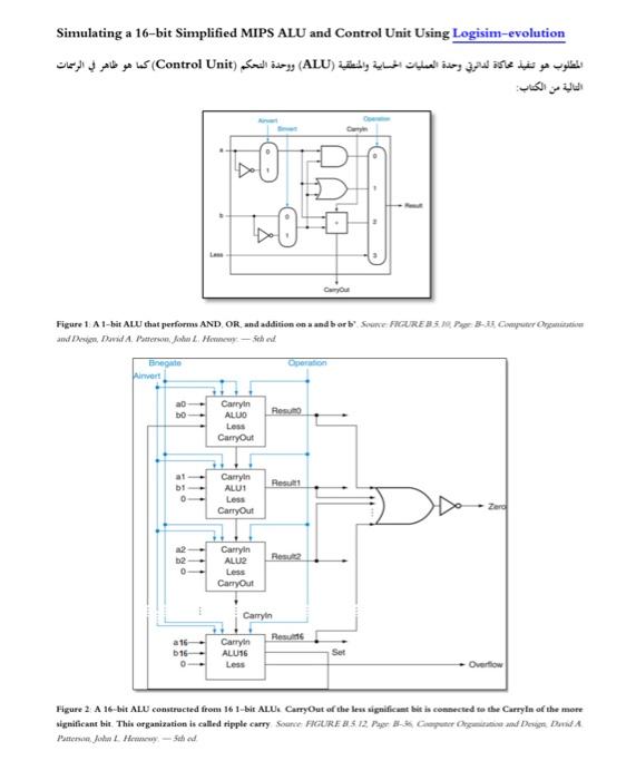 Solved Simulating a 16-bit Simplified MIPS ALU and Control | Chegg.com