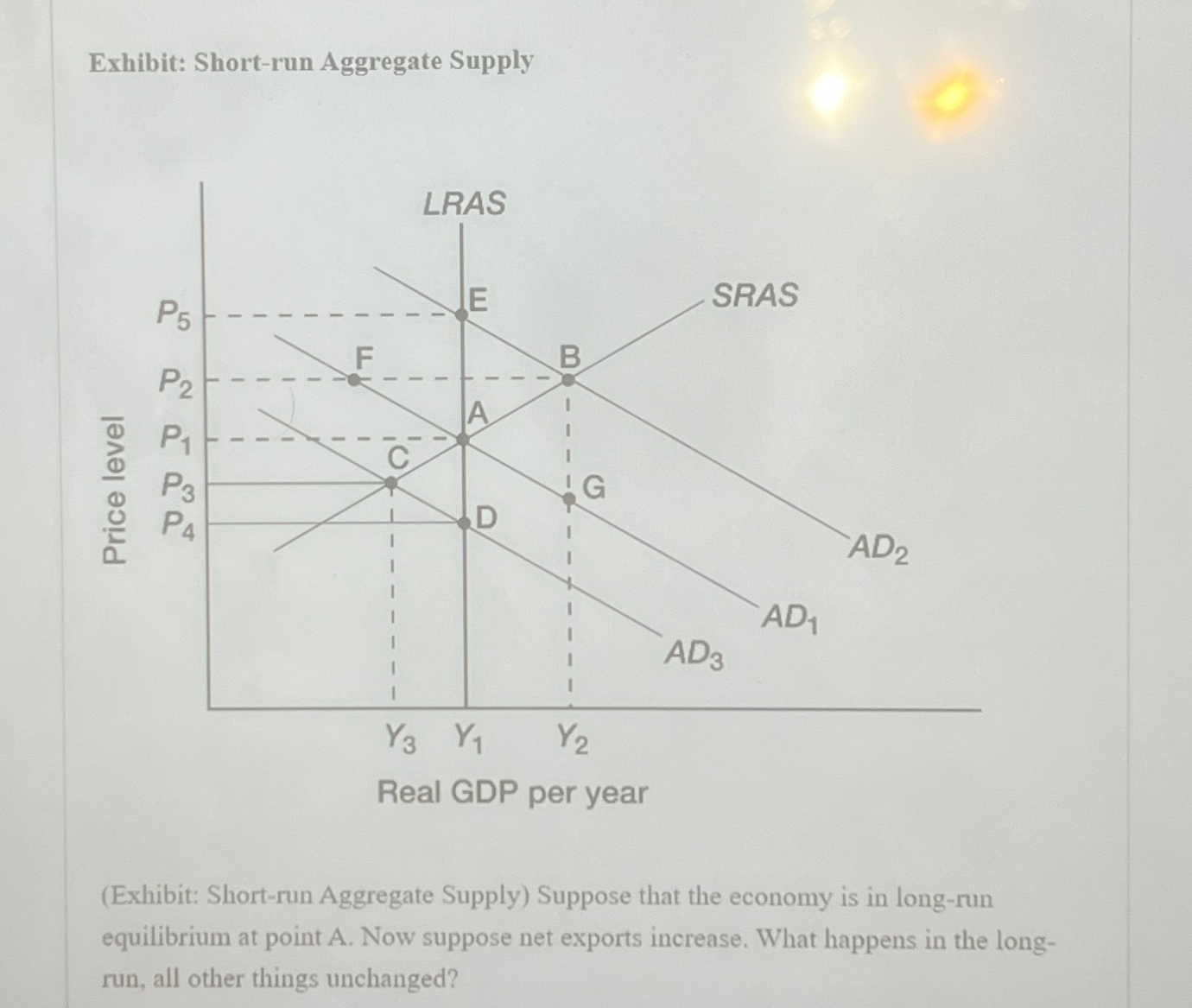 Solved Exhibit: Short-run Aggregate Supply(Exhibit: | Chegg.com