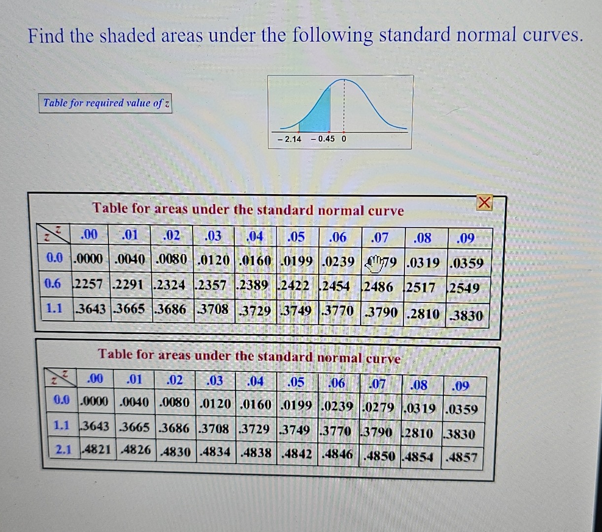 Solved Find the shaded areas under the following standard | Chegg.com
