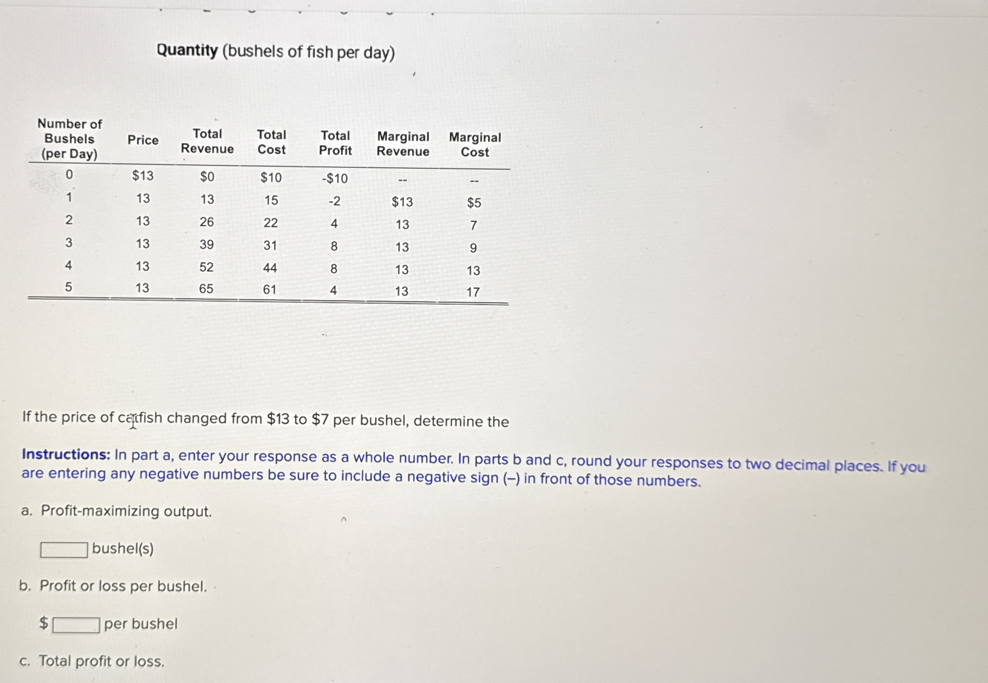 Solved Quantity (bushels of fish per | Chegg.com