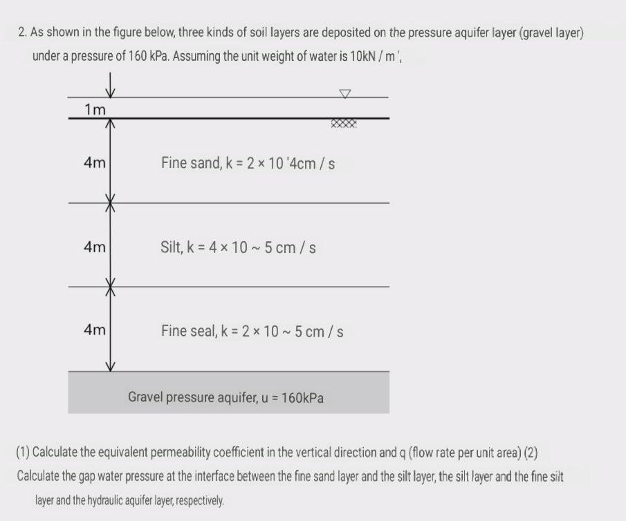 Solved soil mechanics 2. As shown in the figure below, | Chegg.com