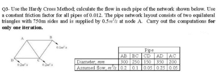 Solved Q3- Use the Hardy Cross Method, calculate the flow in | Chegg.com