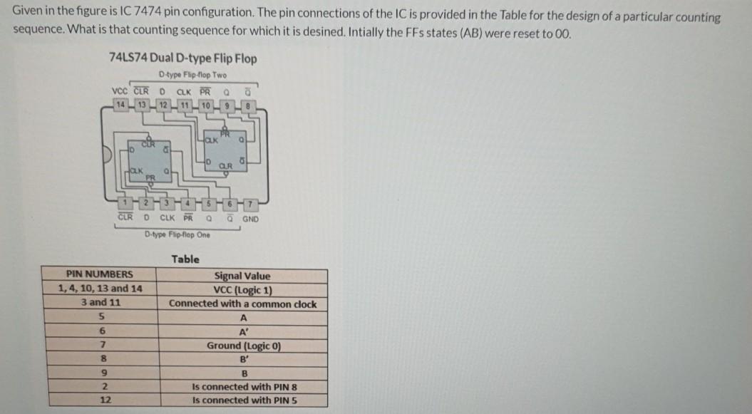 Solved Given in the figure is IC 7474 pin configuration. The | Chegg.com