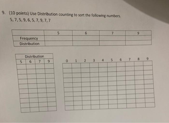 Solved 9. (10 points) Use Distribution counting to sort the | Chegg.com
