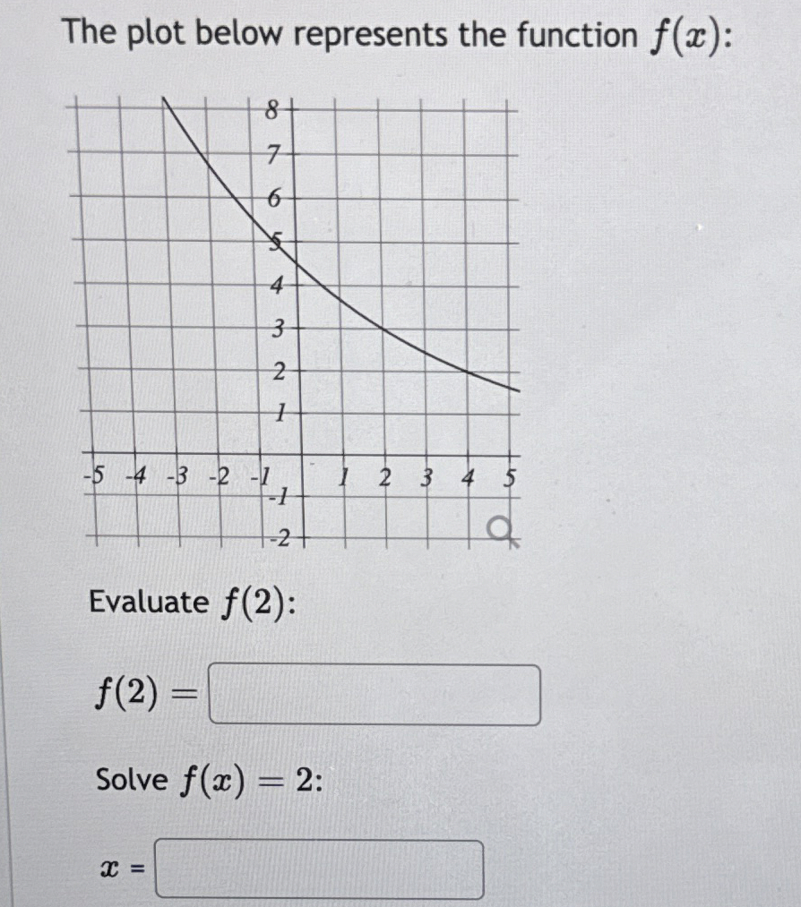 Solved Select all of the following graphs which represent y | Chegg.com