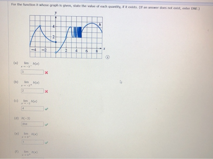 Solved For the function h whose graph is given, state the | Chegg.com