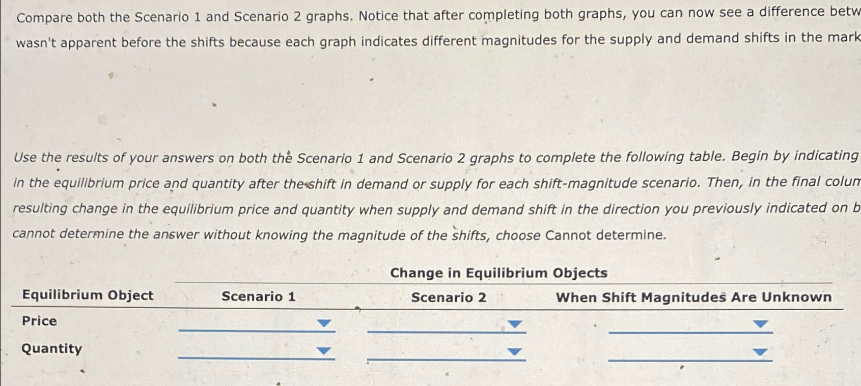 Solved Compare both the Scenario 1 ﻿and Scenario 2 ﻿graphs. | Chegg.com