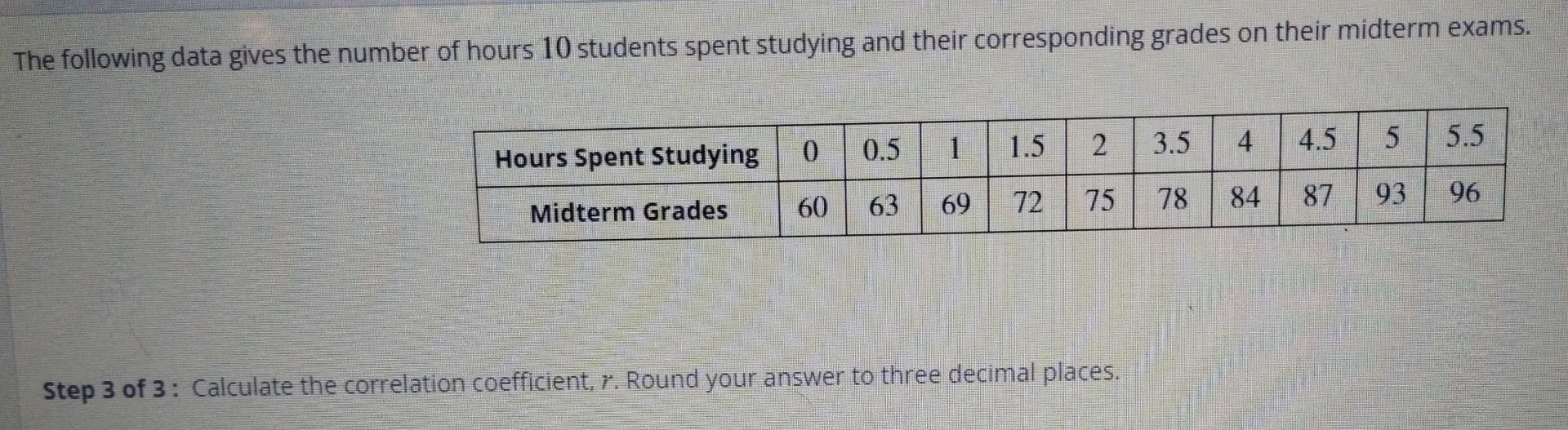 Solved The following data gives the number of hours 10 | Chegg.com