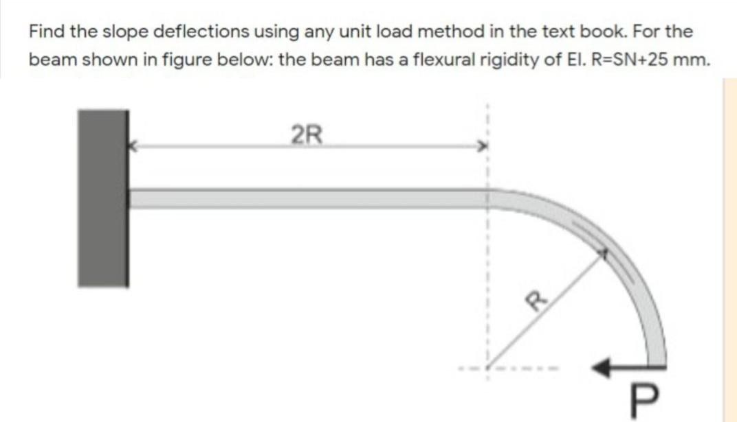 Solved Find the slope deflections using any unit load method | Chegg.com