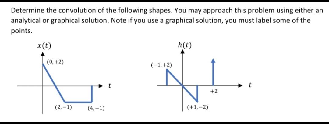 Solved Determine the convolution of the following shapes. | Chegg.com