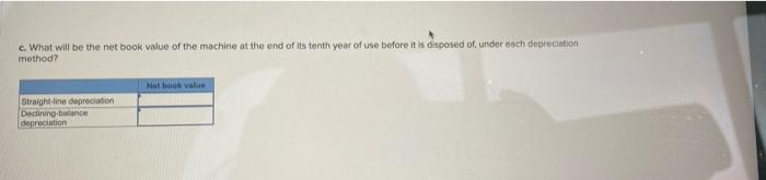 Solved Exercise 6-13 (Algo) Depreciation calculation methods | Chegg.com