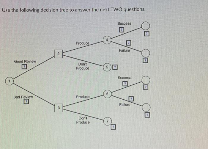 Solved Use the following decision tree to answer the next | Chegg.com