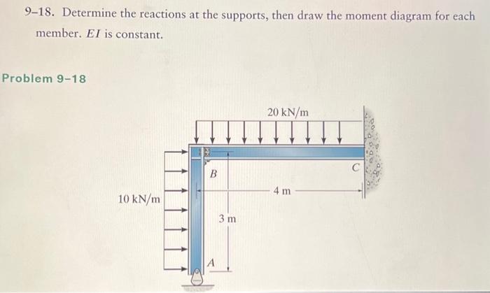 Solved 9-18. Determine the reactions at the supports, then | Chegg.com
