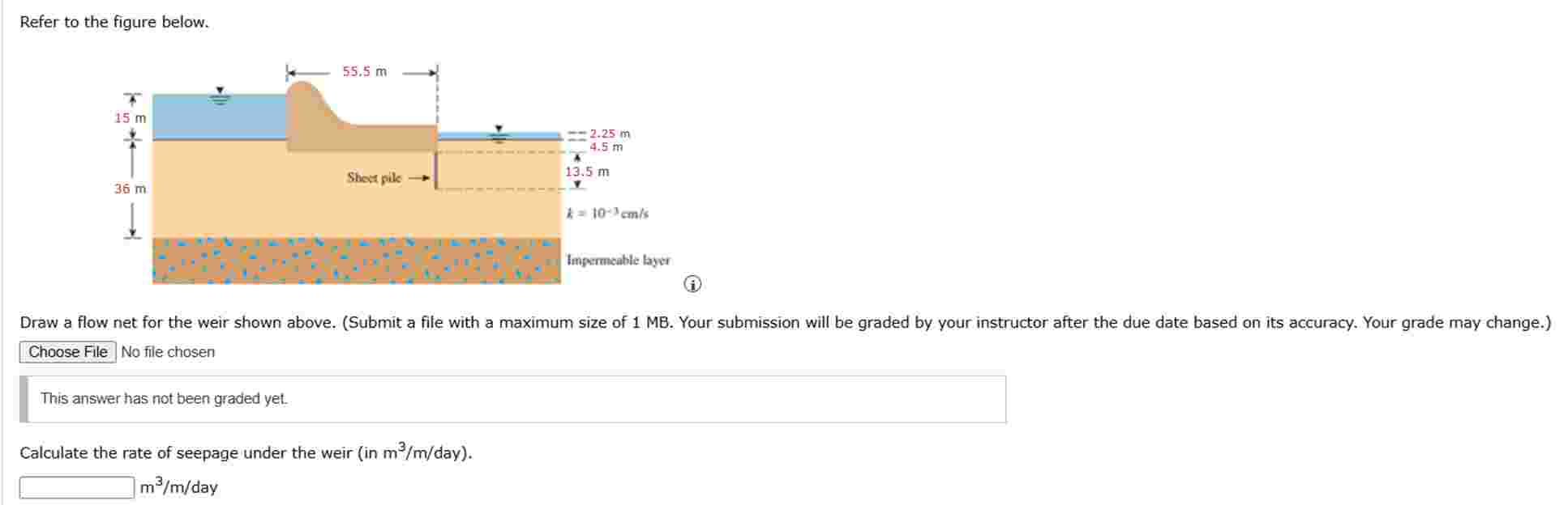 Solved A) ﻿Draw a flow net for the weir shown above. Make | Chegg.com
