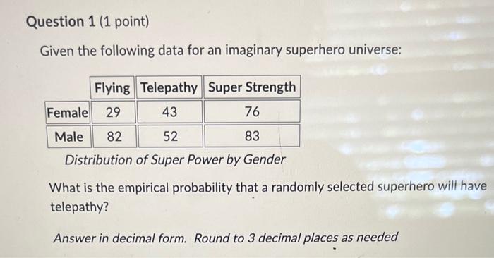 Solved Given the following data for an imaginary superhero | Chegg.com