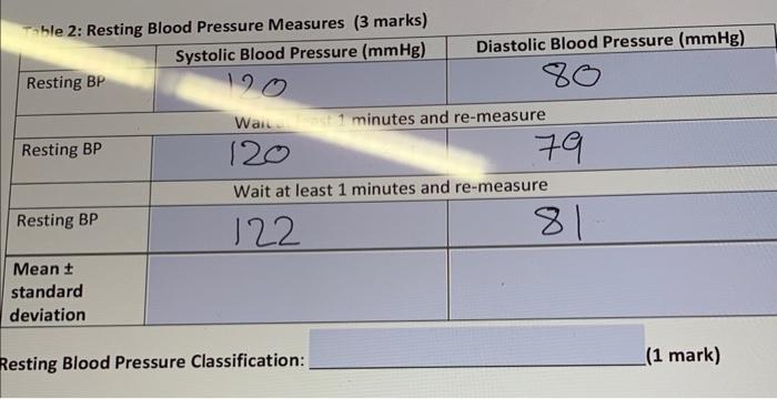 Solved Thble 2: Resting Blood Pressure Measures (3 marks) | Chegg.com