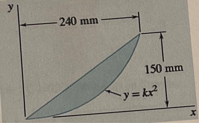 Solved locate the centriod of the plane shown.1.)2.)3.) | Chegg.com