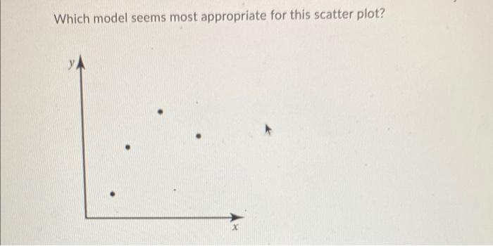Solved Which model seems most appropriate for this scatter | Chegg.com