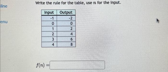 Solved Write the rule for the table, use n for the input. | Chegg.com