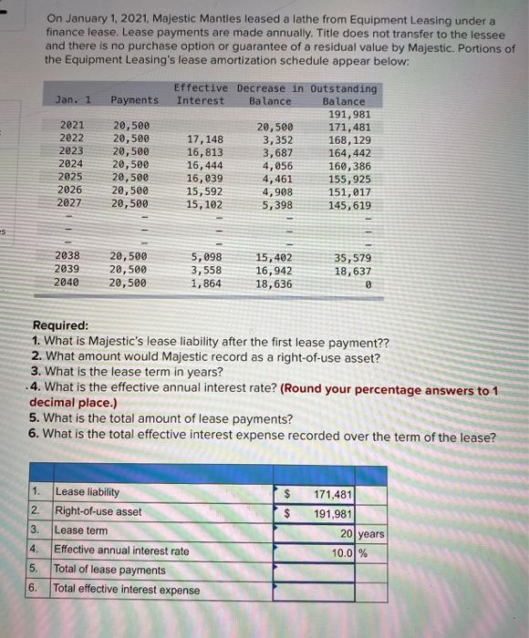 Solved On January 1, 2021. Majestic Mantles leased a lathe | Chegg.com