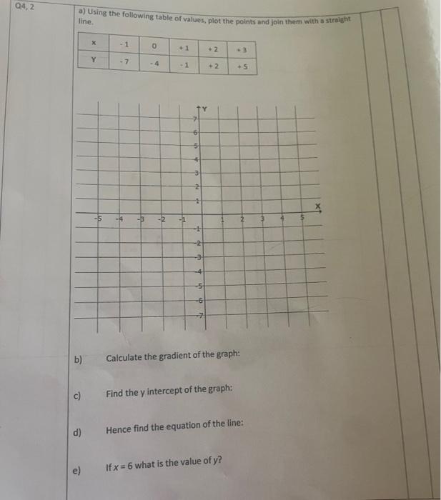 Solved a) Using the following table of values, plot the | Chegg.com