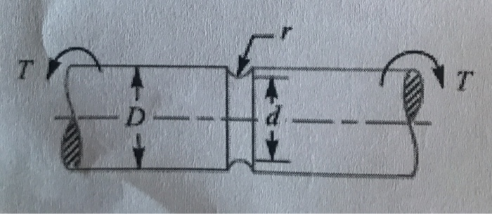 Solved Machinist elements design‏A hot rolled steel grooved | Chegg.com