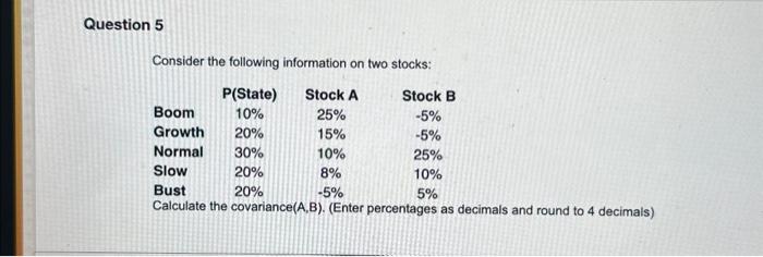 Solved Consider the following information on two stocks: | Chegg.com