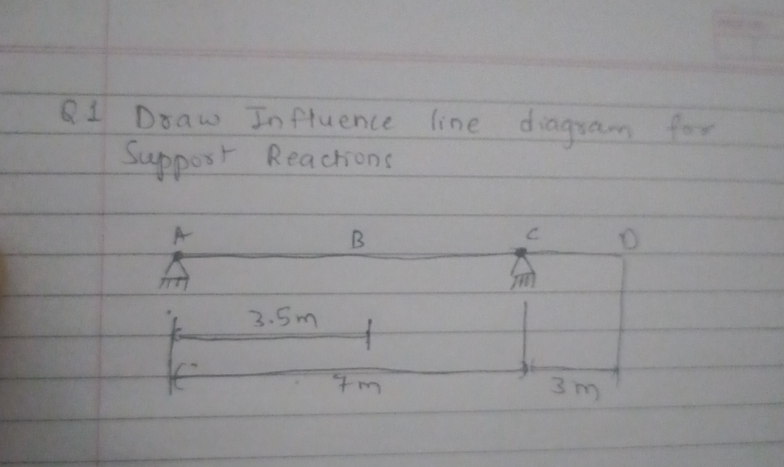 Solved Q1 ﻿Draw Influence line diagram for Support Reactions | Chegg.com