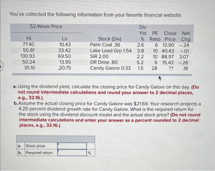 Solved You've collected the following information from your | Chegg.com