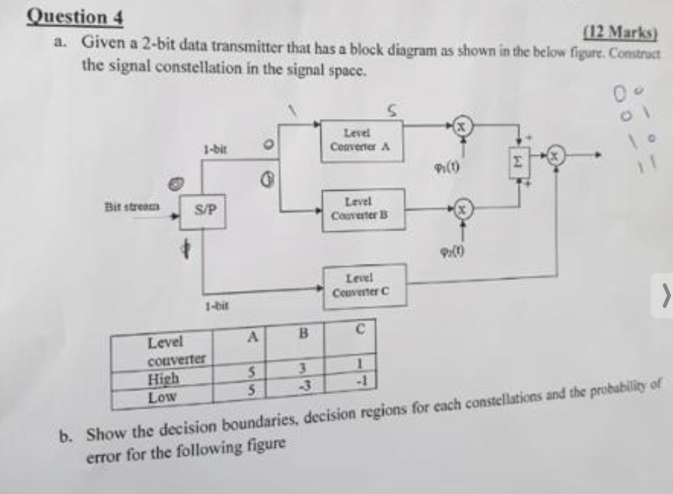 Solved Question 4(12. ﻿Marks)a. ﻿Given a 2 -bit data | Chegg.com