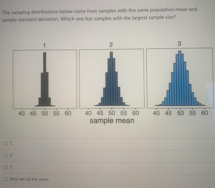 Solved The sampling distributions below come from samples | Chegg.com