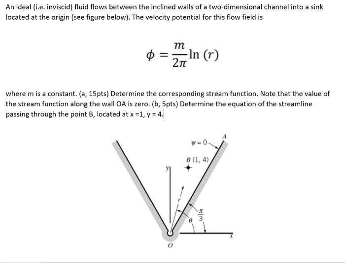 Solved An ideal (i.e. inviscid) fluid flows between the | Chegg.com