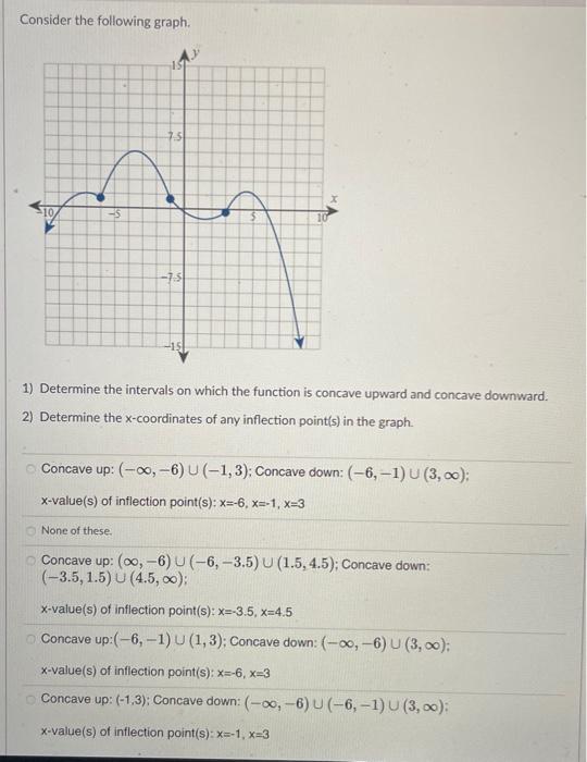 Solved Consider the following graph. 1) Determine the | Chegg.com