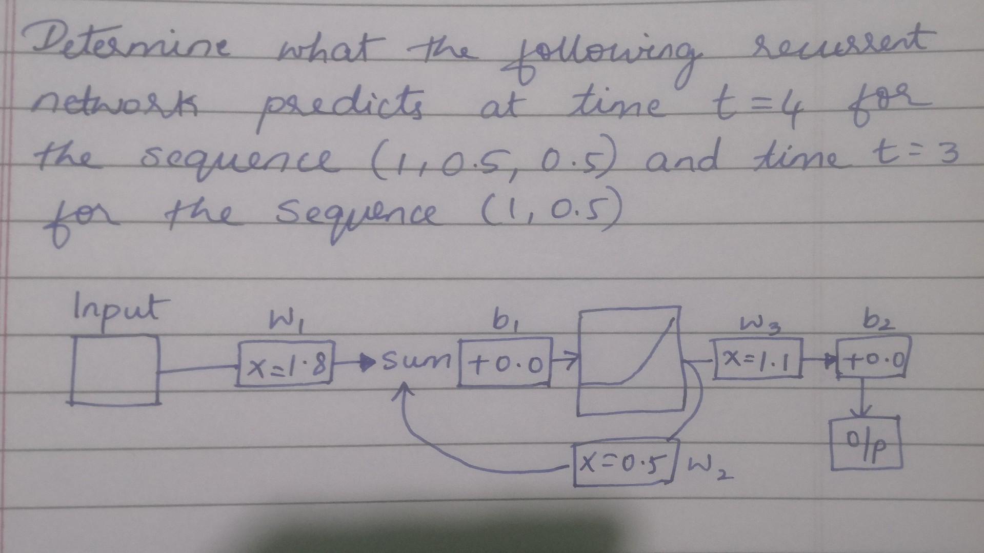 Solved Determine what the following recurrent network | Chegg.com