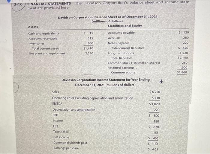 Solved FINANCIAL STATEMENTS The Davidson Corporation's | Chegg.com