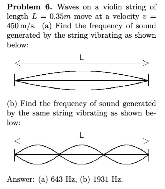 Solved Problem 6. ﻿Waves on a violin string of length | Chegg.com