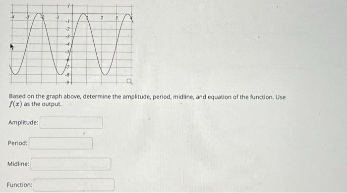 Solved -3 Amplitude: Period: Midline: -1 Function: 1 1 -2 -3 | Chegg.com