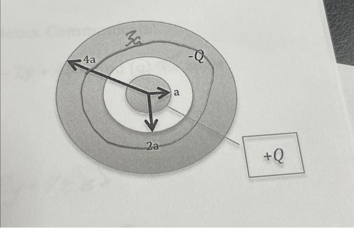 Solved 3. A uniform shell of total charge -Q surrounds a | Chegg.com
