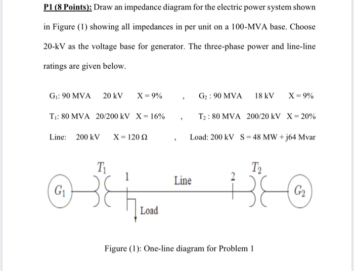Solved P2 (6-Points): The three-phase power and line-line | Chegg.com